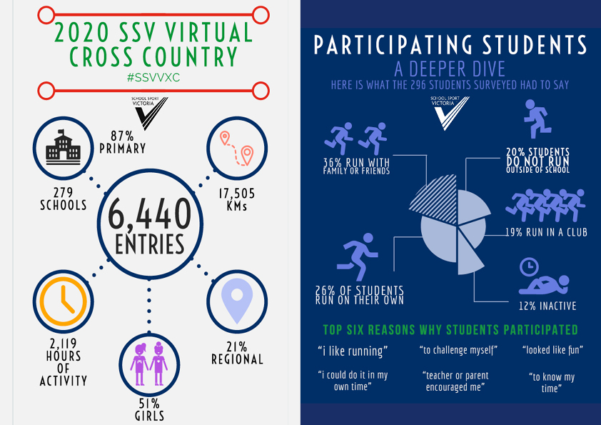 2020VirtualCrossCountry
