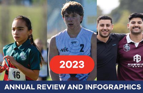 School Sport Victoria – News 2023 Annual Review and Infographics